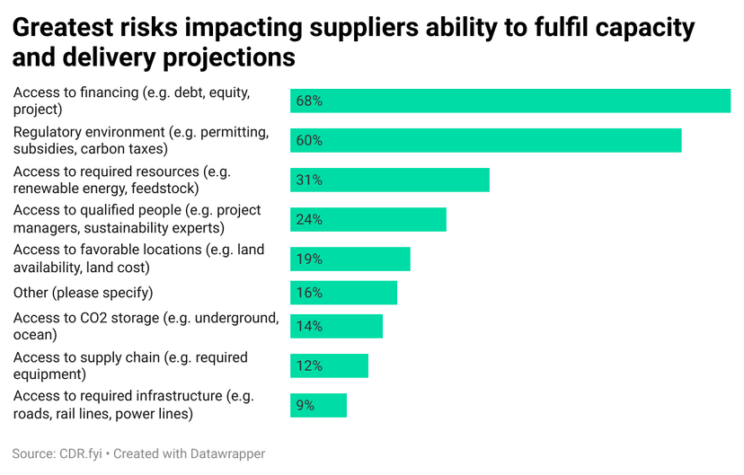2024+ Market Outlook Summary Report