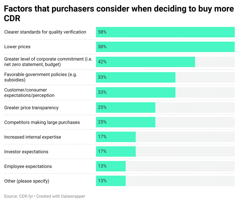 2024+ Market Outlook Summary Report