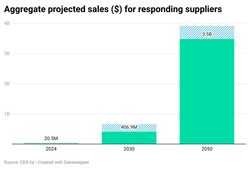 2024+ Market Outlook Summary Report