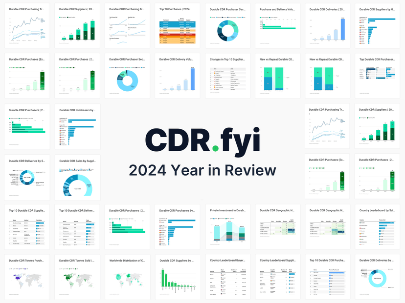 Keep Calm and Remove On - CDR.fyi 2024 Year in Review