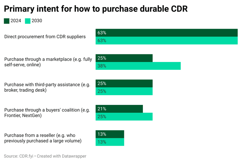 2024+ Market Outlook Summary Report