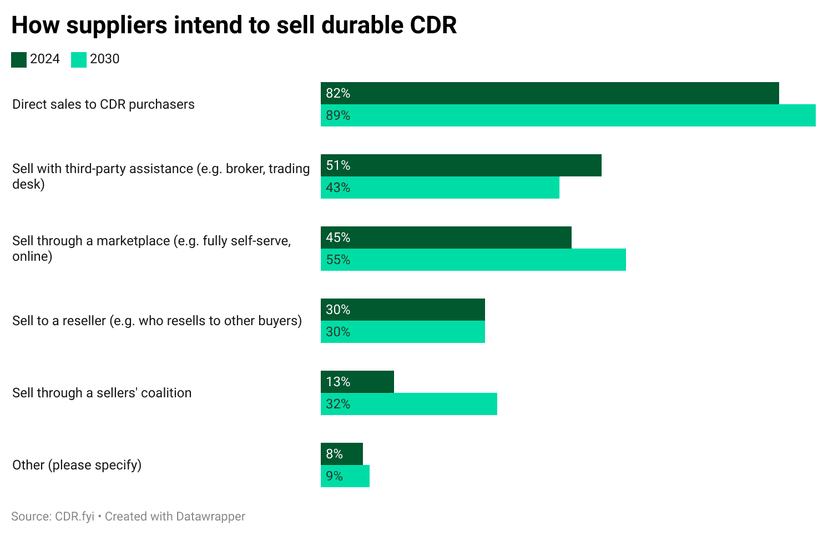 2024+ Market Outlook Summary Report